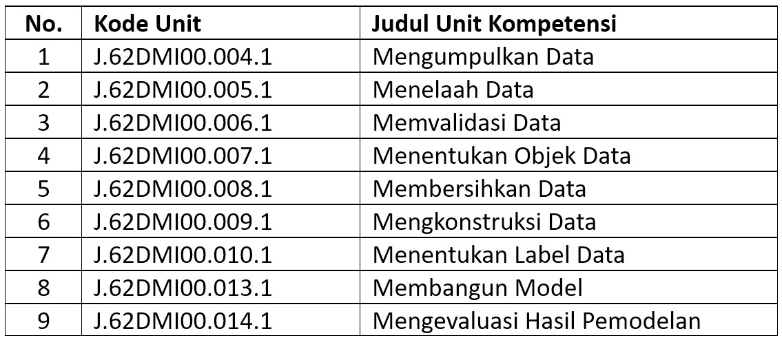 Lembaga Pengembangan - UG